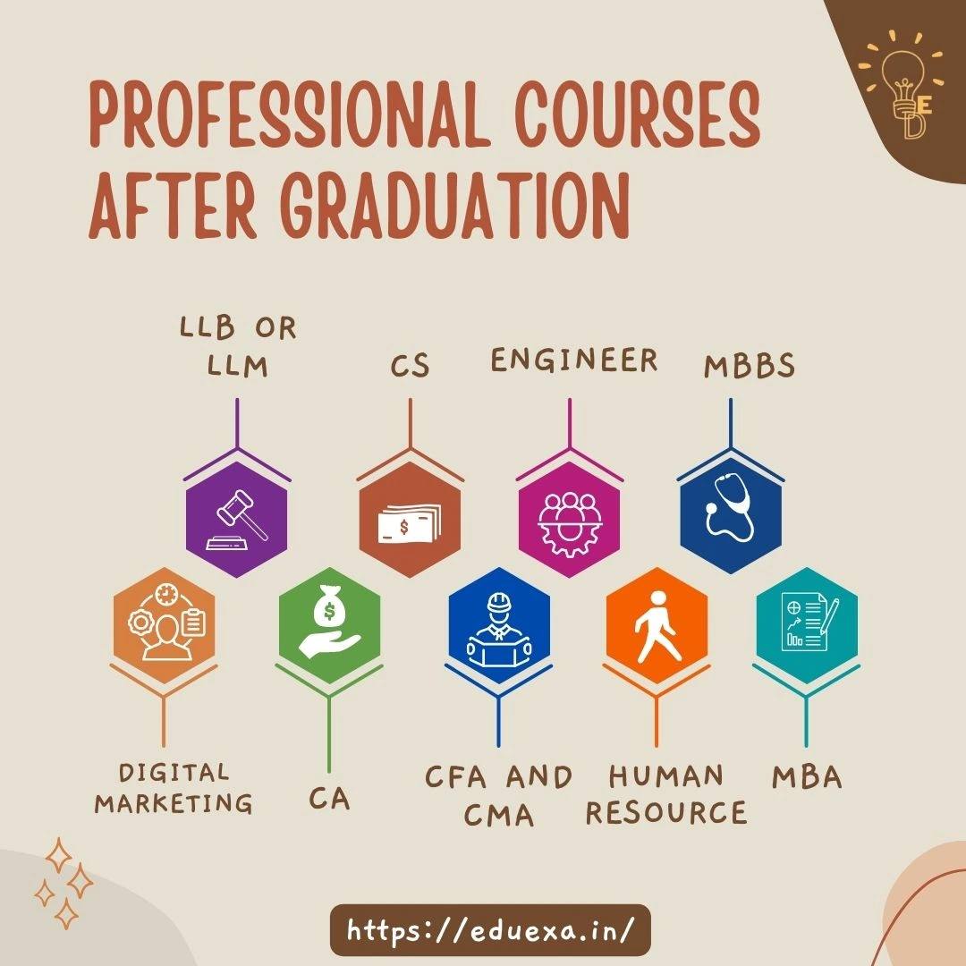 BEST PROFESSIONAL COURSES AFTER GRADUATION Eduexa